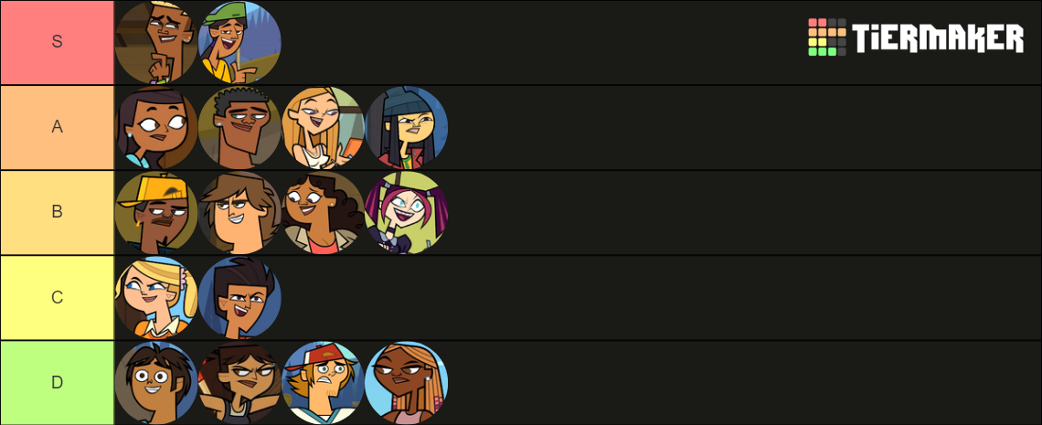 Total drama island reboot characters Tier List (Community Rankings ...
