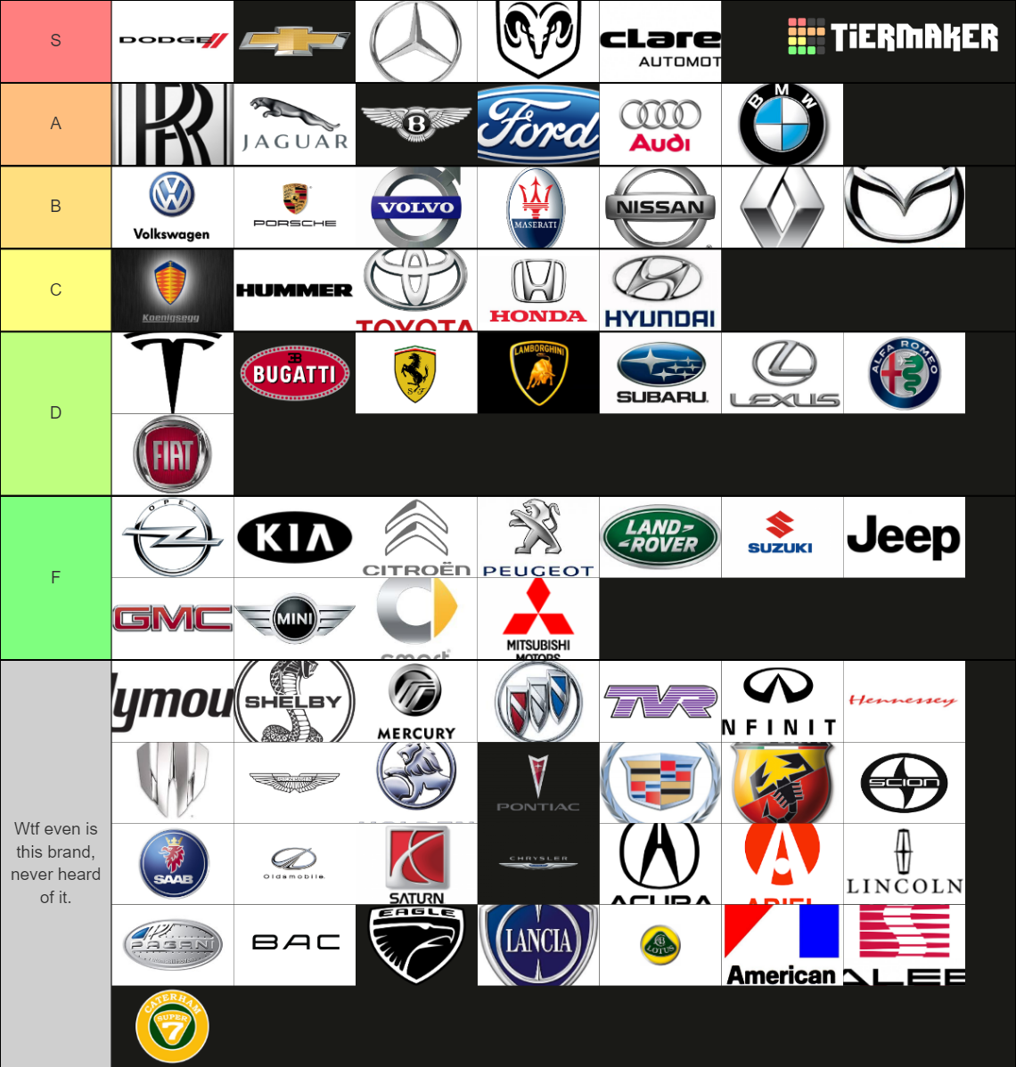 Car Brands Tier List (Community Rankings) - TierMaker