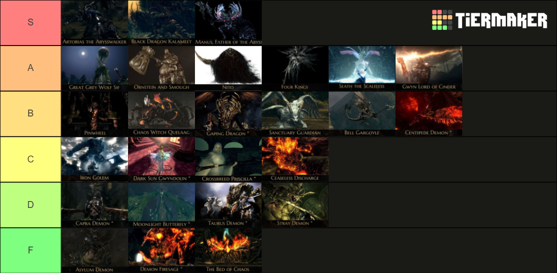 Dark Souls 1 Bosses (Names & DLC Included) Tier List (Community ...