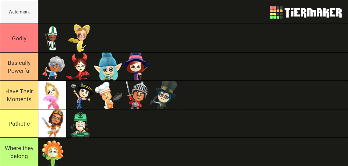 Miitopia Job Tier List (Community Rankings) - TierMaker