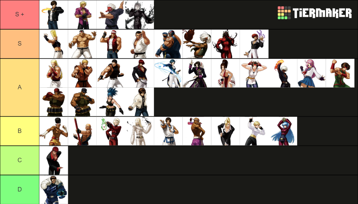 The King of Fighters XIII Tier List (Community Rankings) - TierMaker