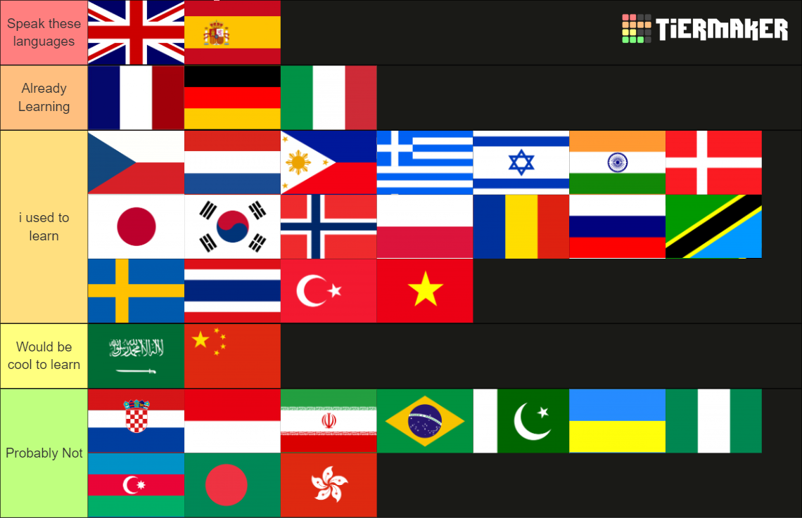 Languages I would learn Tier List (Community Rankings) - TierMaker