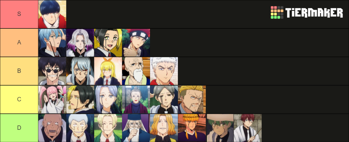Mashle Characters Tier List (Community Rankings) - TierMaker