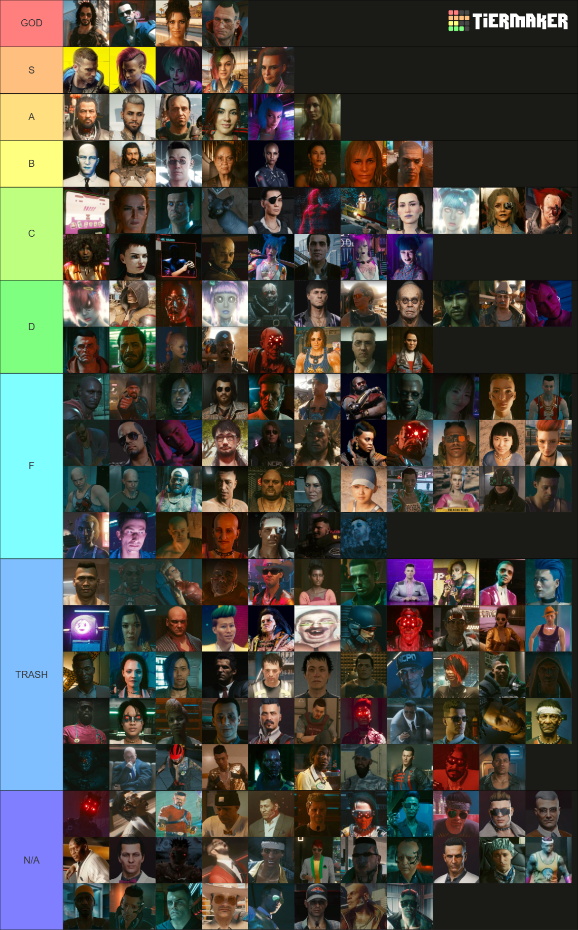 EVERY Cyberpunk 2077 Character Tier List (Community Rankings) - TierMaker