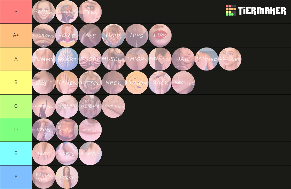 Female Traits Tier List (Community Rankings) - TierMaker