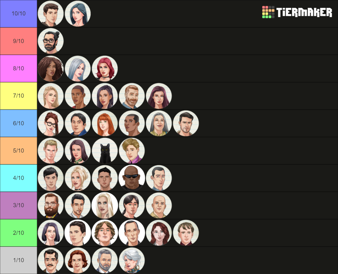Our Red String All Characters Tier List (Community Rankings) - TierMaker