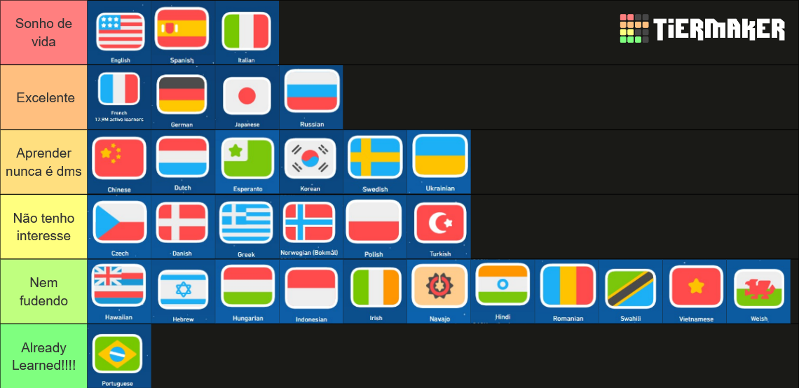 Language You Want To Learn Tier List (Community Rankings) - TierMaker
