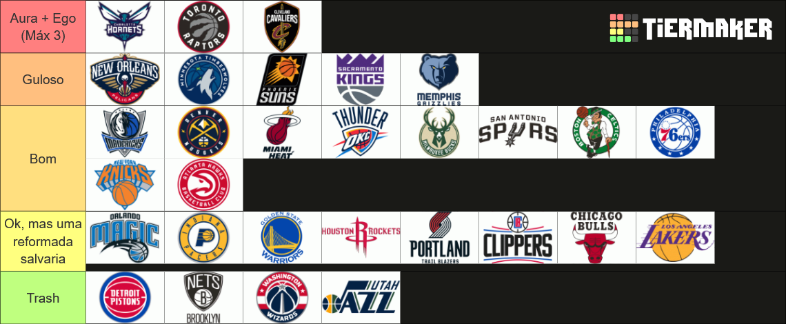 NBA Logos Tier List (Community Rankings) - TierMaker