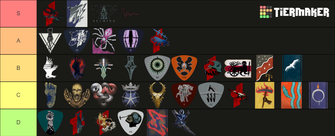 Armored Core 6 - Characters Tier List (Community Rankings) - TierMaker