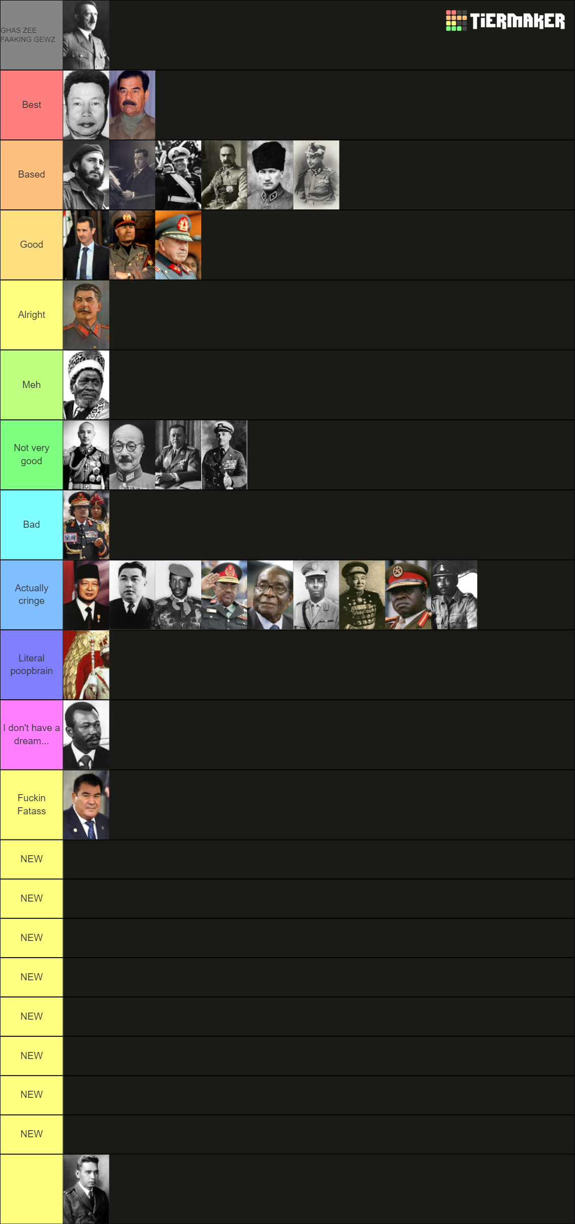 Dictator Tier List (Community Rankings) - TierMaker