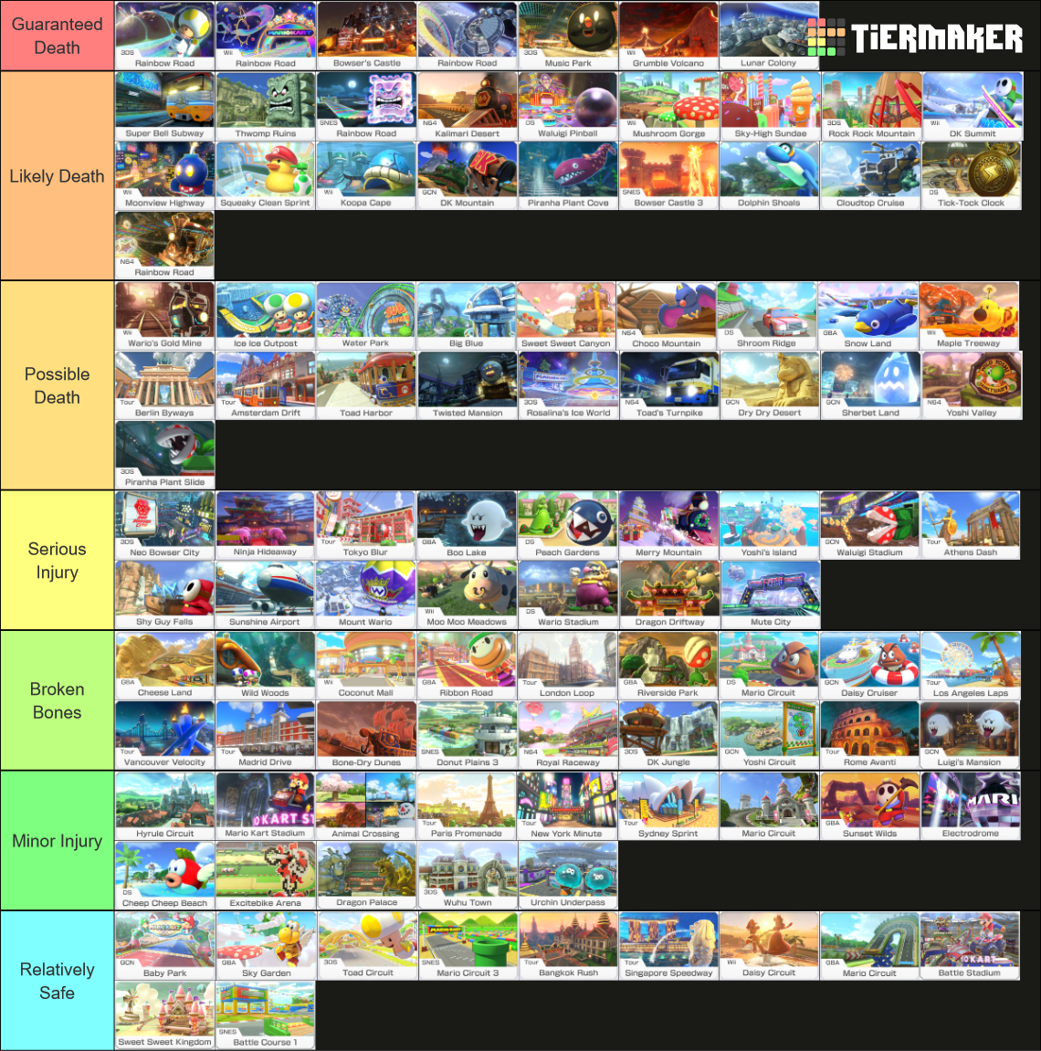 Mario Kart 8 Deluxe Tracks (w/ Battle Stages!) Tier List (Community ...