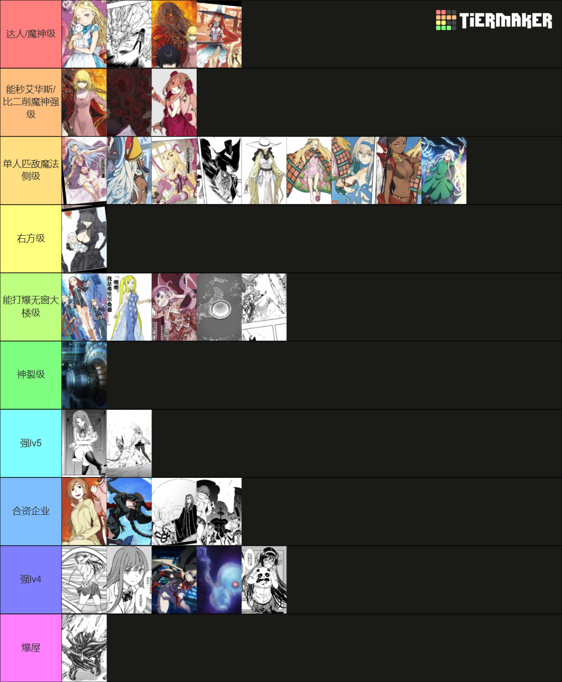 Toaru Majutsu no Index Tier List (Community Rankings) - TierMaker
