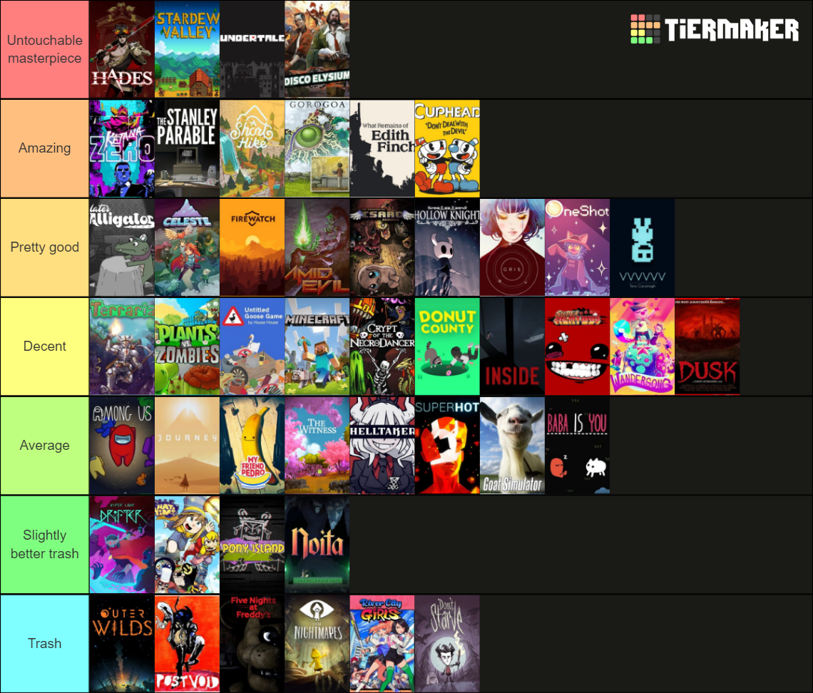 Best Indie Games Tier List (Community Rankings) - TierMaker