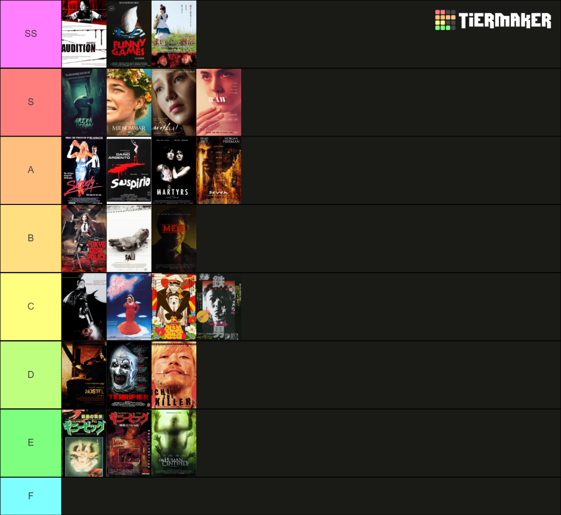 Disturbing Movies Tier List (Community Rankings) - TierMaker