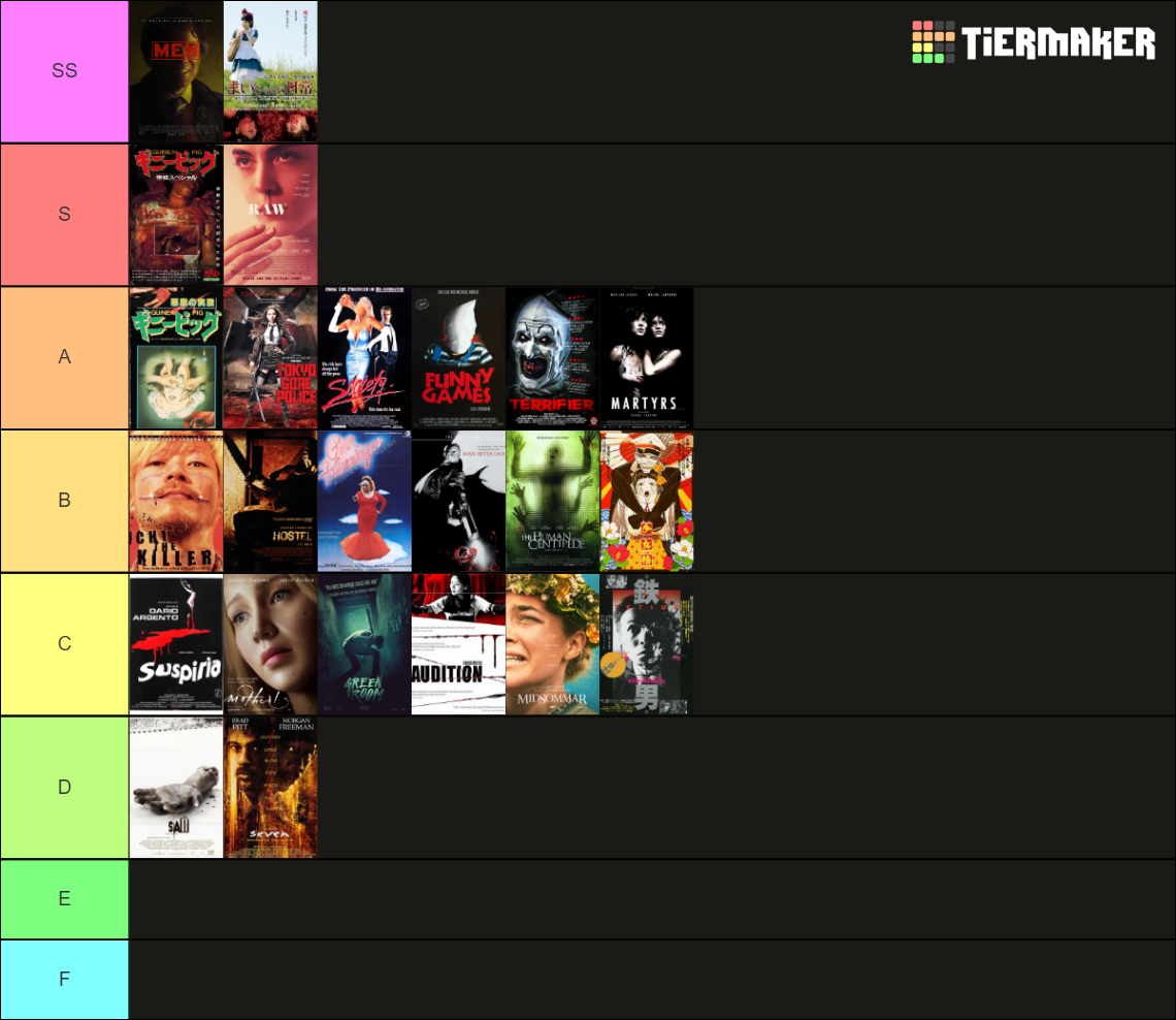 Disturbing Movies Tier List (Community Rankings) - TierMaker