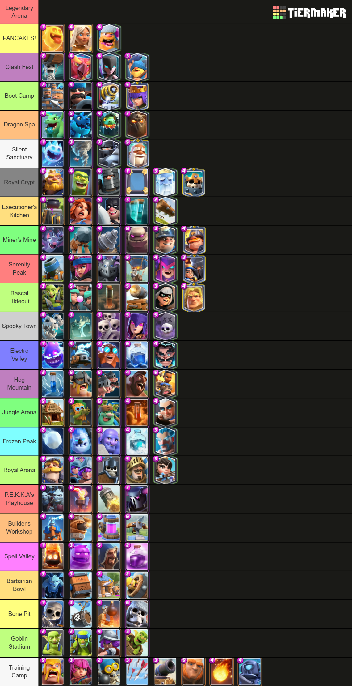 Clash Guy’s Clash Royale Cards/Evolutions/Super (100+) Tier List ...
