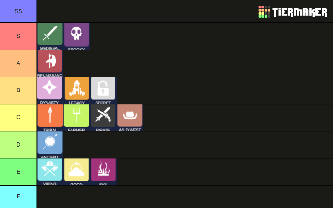 TABS Factions Tier List (Community Rankings) - TierMaker