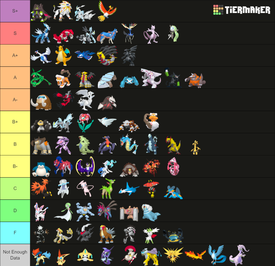 Pokemon GO Master League 100 as of S19 Tier List (Community Rankings ...