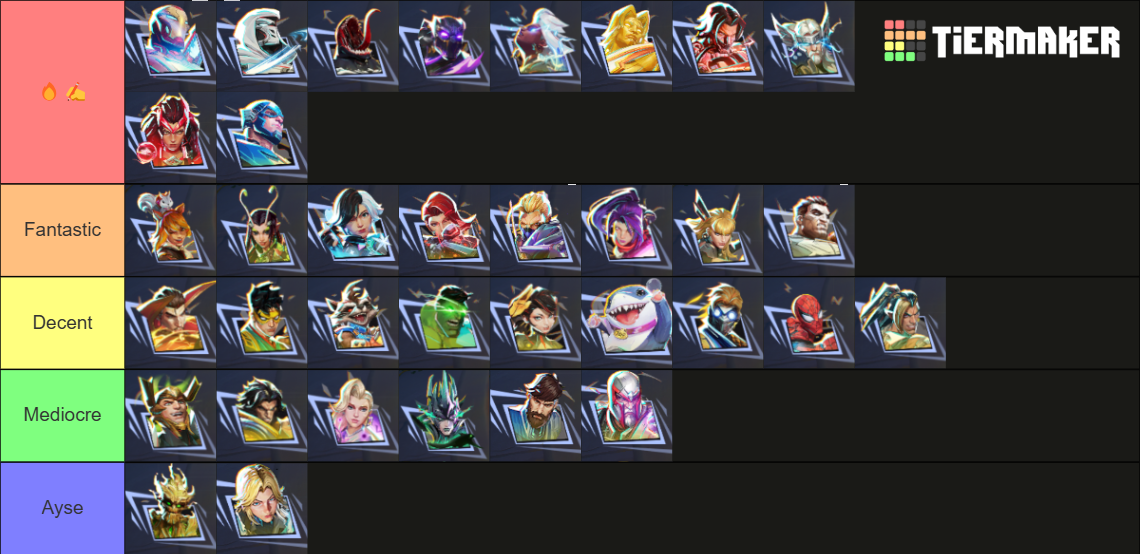 Marvel Rivals Lord Avatar (Jan 2025) Tier List (Community Rankings ...