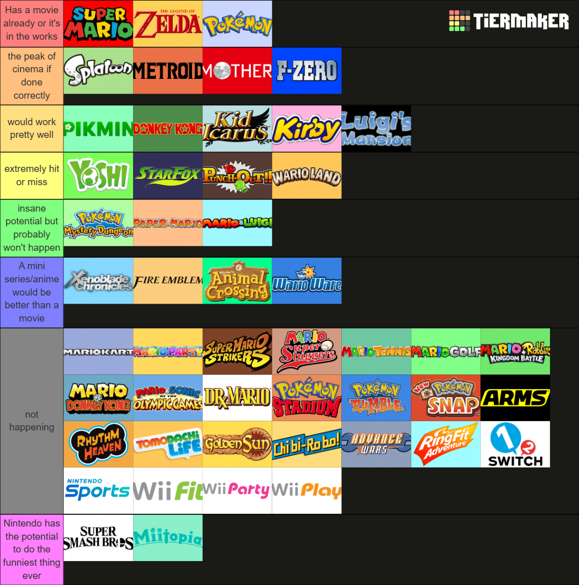 Nintendo Franchise & Series [2023] Tier List (Community Rankings ...