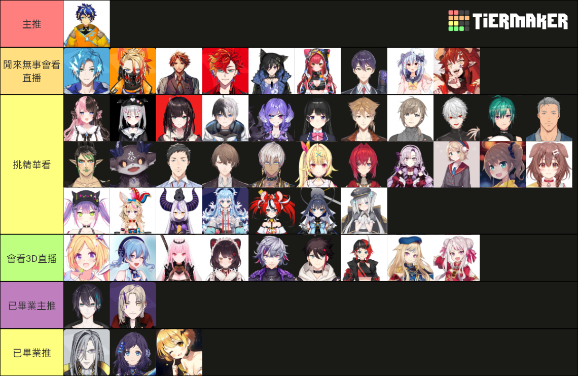 Vtubers (Virtual Youtubers) Tier List (Community Rankings) - TierMaker