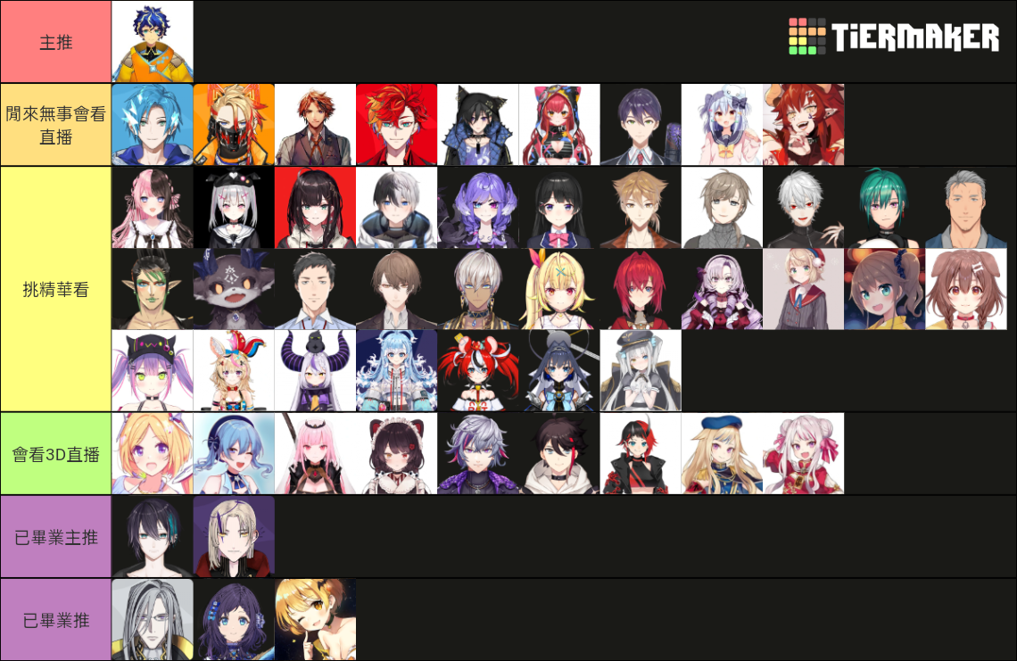Vtubers (Virtual Youtubers) Tier List (Community Rankings) - TierMaker