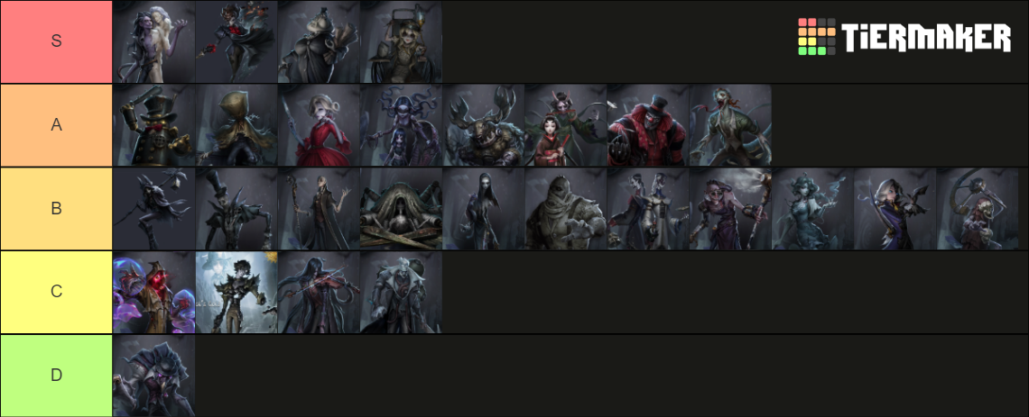 IDV 2023 Hunter Tier List (Community Rankings) - TierMaker