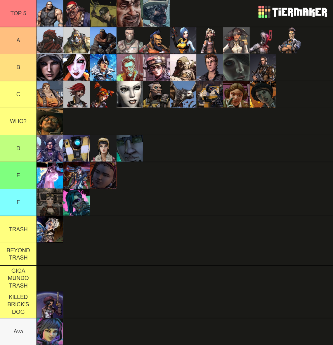 Borderlands Series Characters UPDATED (Spoilers for 3) Tier List ...