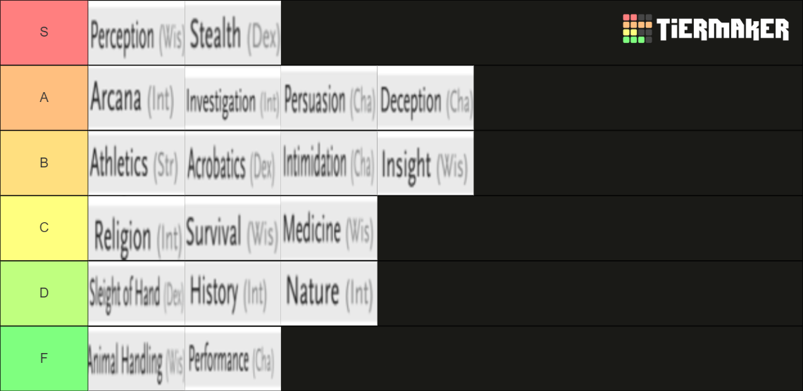 dnd 5e skills rankings Tier List (Community Rankings) - TierMaker