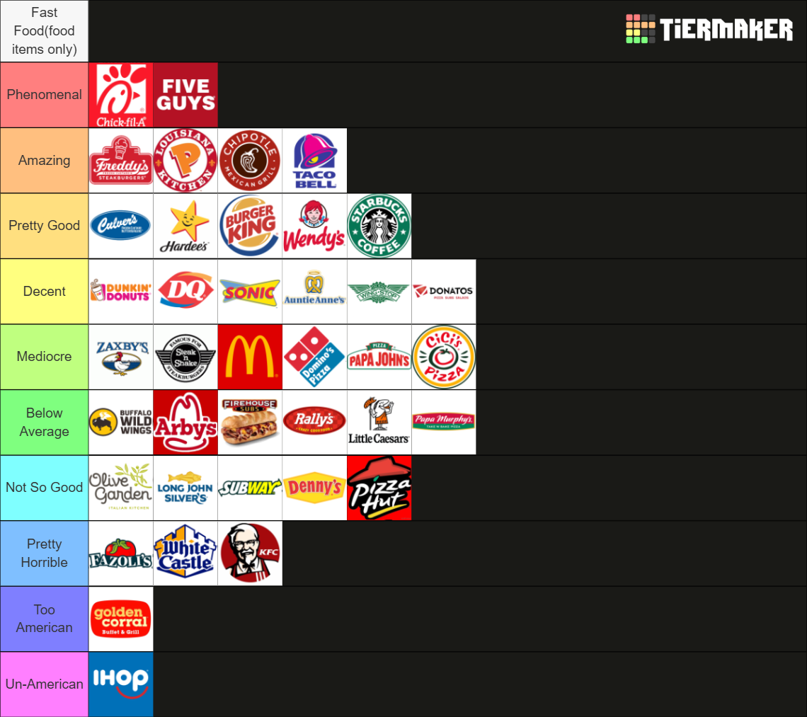Ultimate Fast Food/Restaurant (100+) Tier List (Community Rankings ...