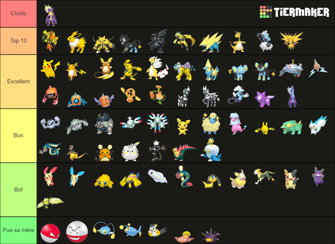 Electric-type Pokemon (HOME renders) Tier List (Community Rankings ...
