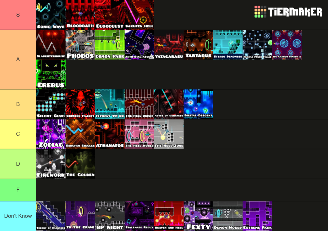 Every Geometry Dash Top 1 Tier List (Community Rankings) - TierMaker