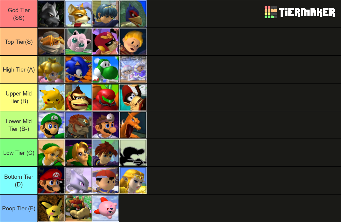 Super Smash Bros. Melee (Includes everyone + Akaneia) Tier List ...