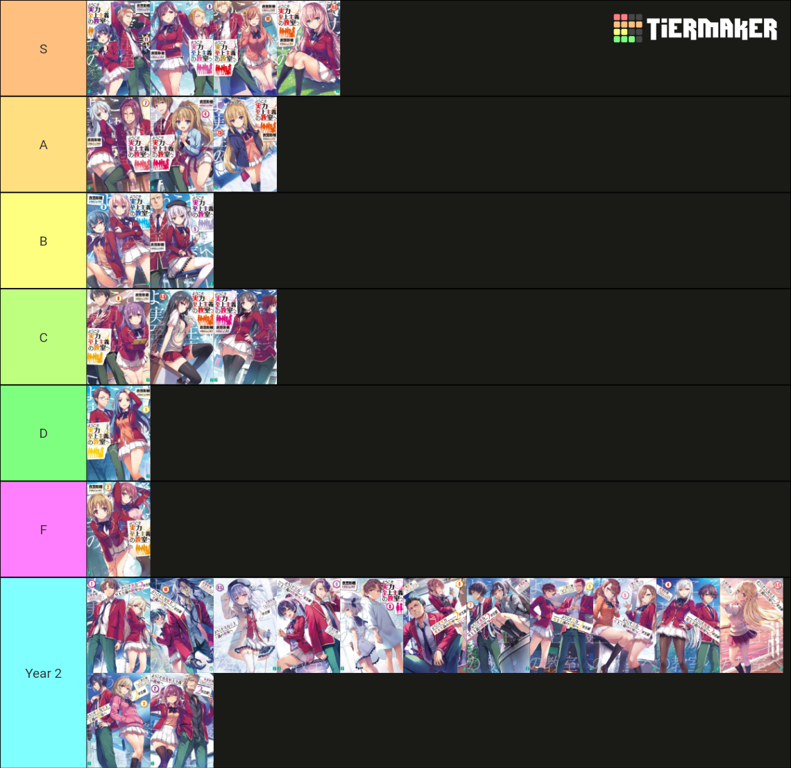 Classroom of the elite Volumes (Y1V1 - Y2V10) Tier List (Community ...