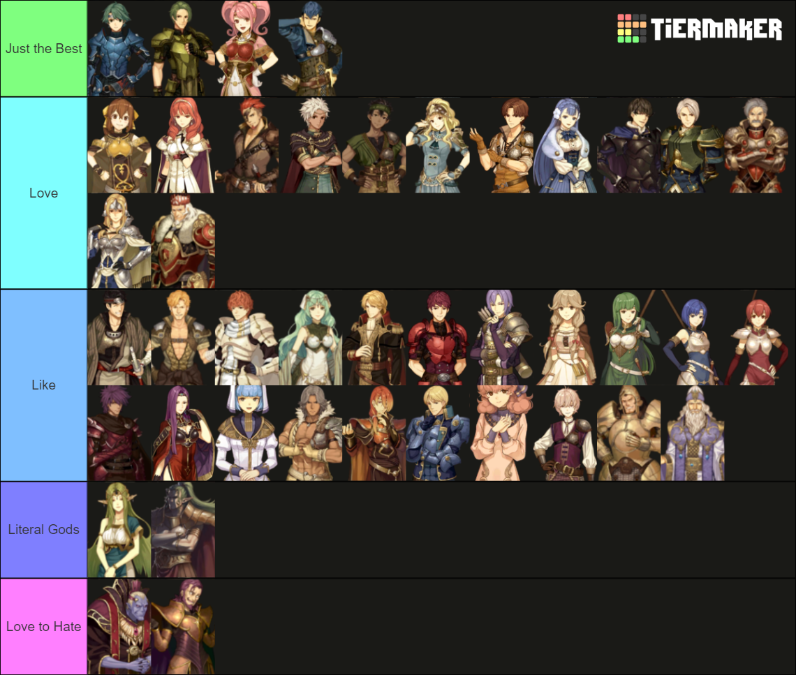 Fire Emblem Echoes Character Tier List (Community Rankings) - TierMaker