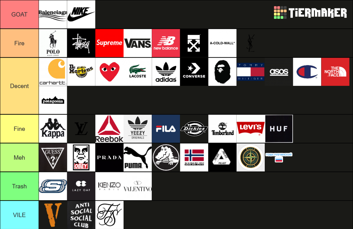 Recent Fashion Tier Lists - TierMaker