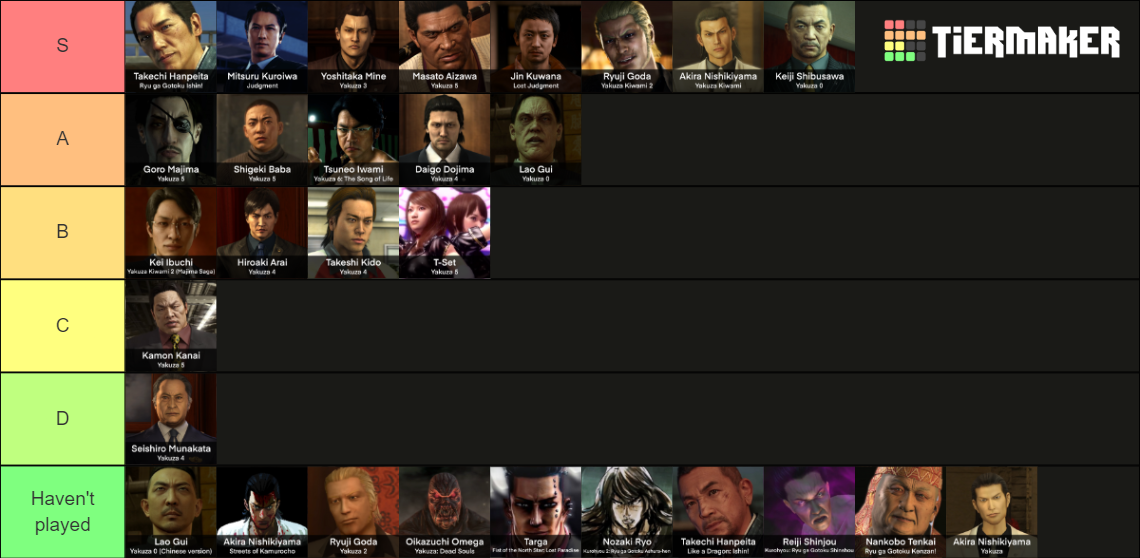 Yakuza Final Bosses - Fully Labelled, 30+ Tier List (Community Rankings ...