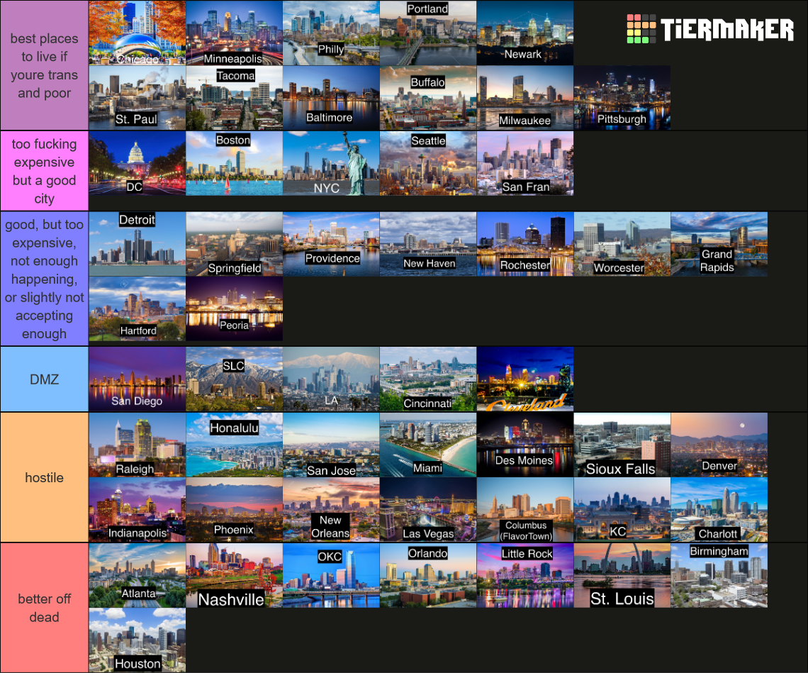 Top 99 American Cities Tier List (Community Rankings) - TierMaker