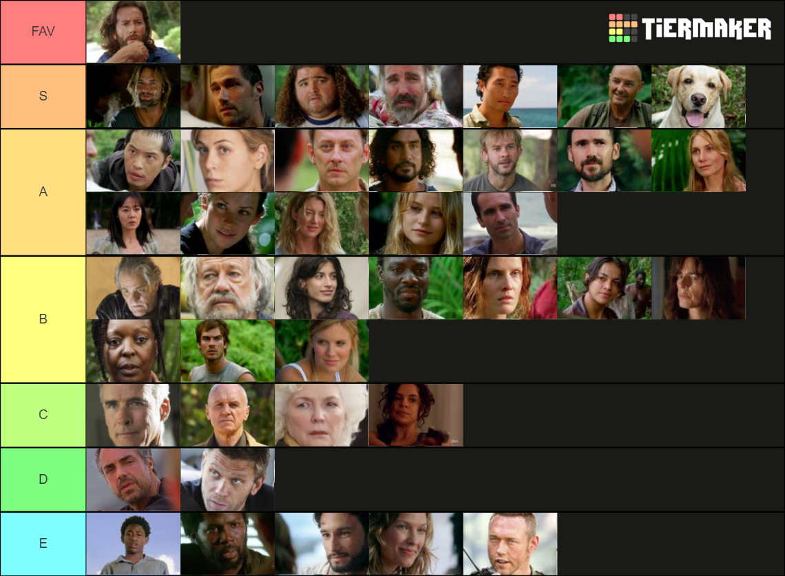Lost Characters Tier List (Community Rankings) - TierMaker
