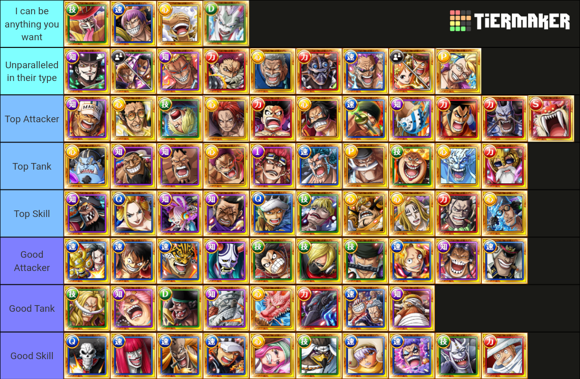 PvP Tierlist OPTC Tier List (Community Rankings) - TierMaker