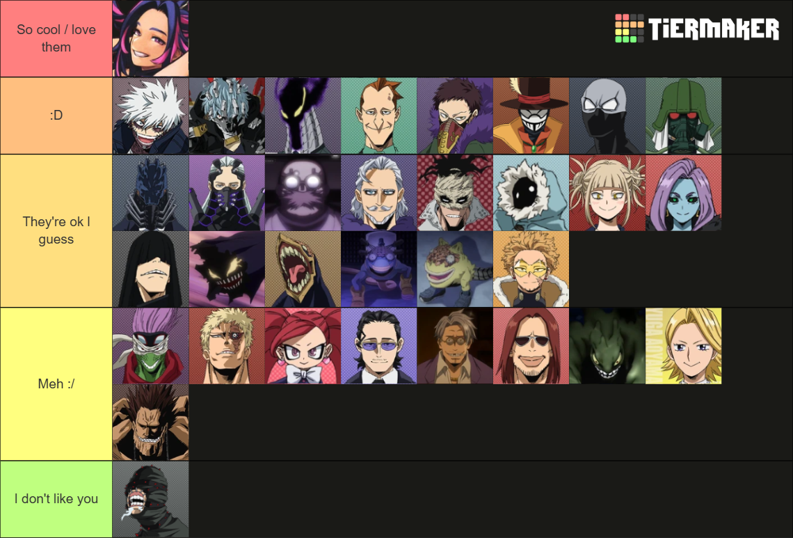 My hero academia villains Tier List (Community Rankings) - TierMaker