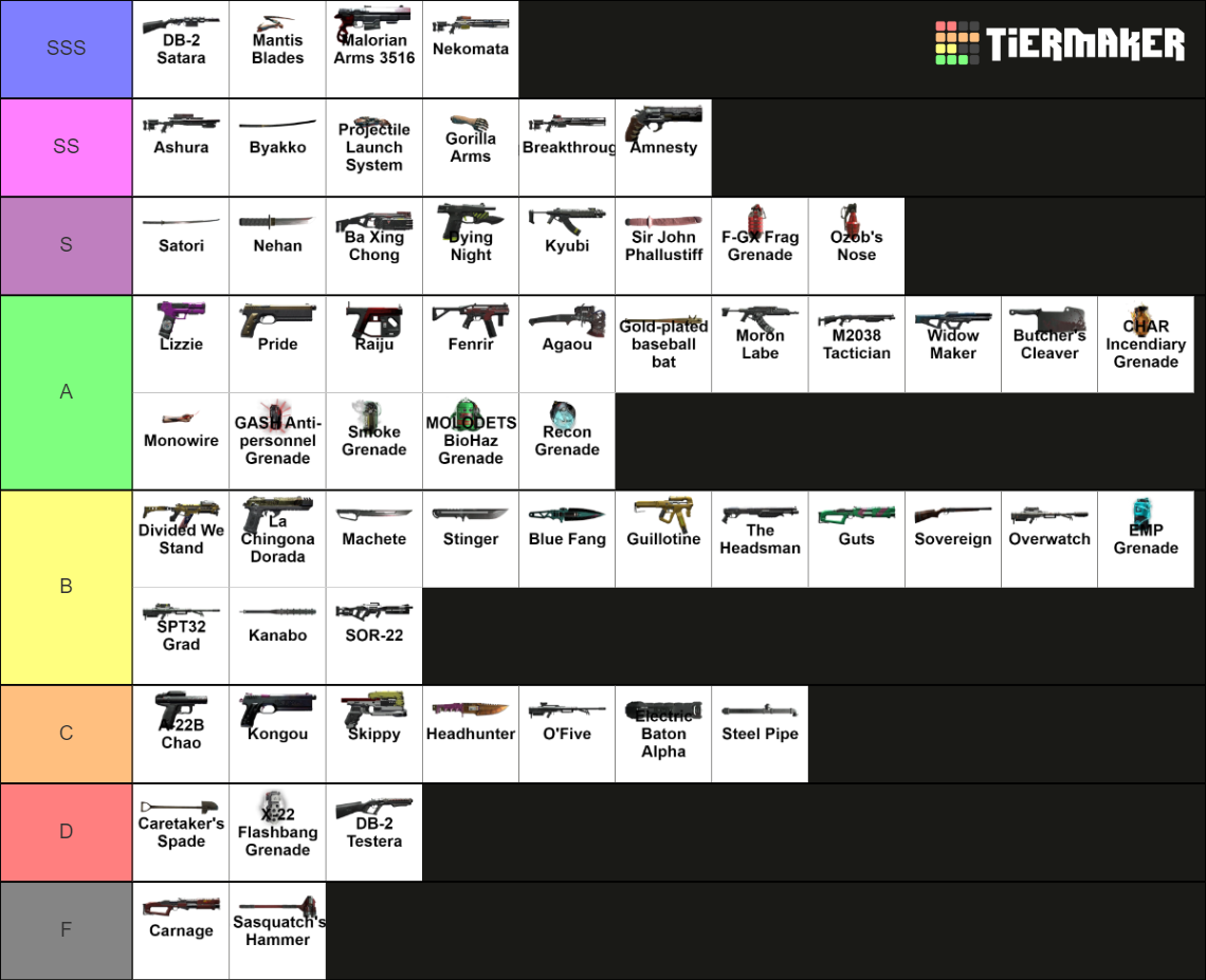 All Cyberpunk 2077 and Phantom Liberty Weapons Tier List (Community Rankings) - TierMaker