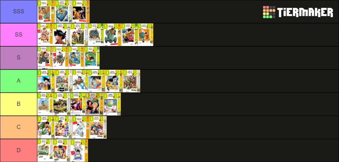 Dragon Ball Super Gallery Covers (1-32) Tier List (Community Rankings ...