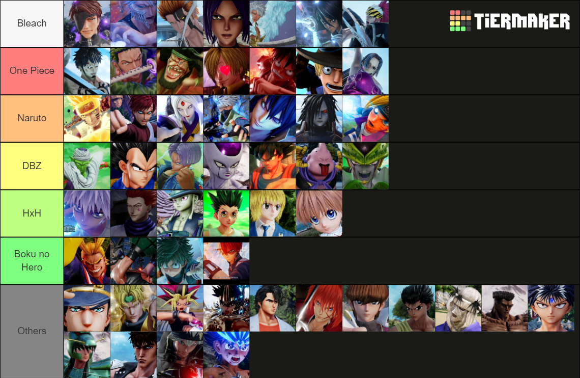 JUMP FORCE Character Tier List (Community Rankings) - TierMaker