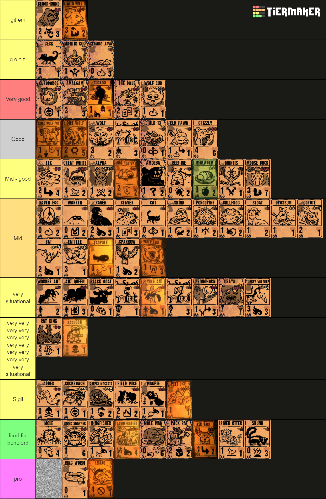 Inscryption "Kaycee's mod" card Tier List (Community Rankings) - TierMaker