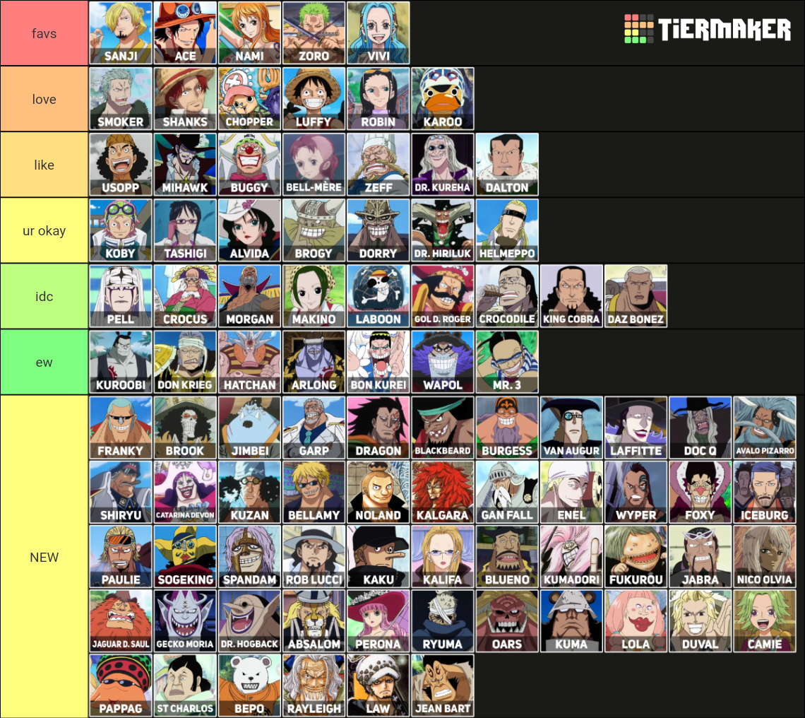 All Important One Piece Characters (200+ Chars) Tier List (Community ...