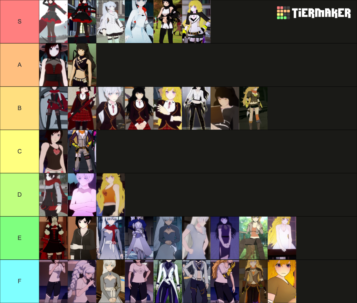 Team RWBY Outfits Tier List (Community Rankings) - TierMaker