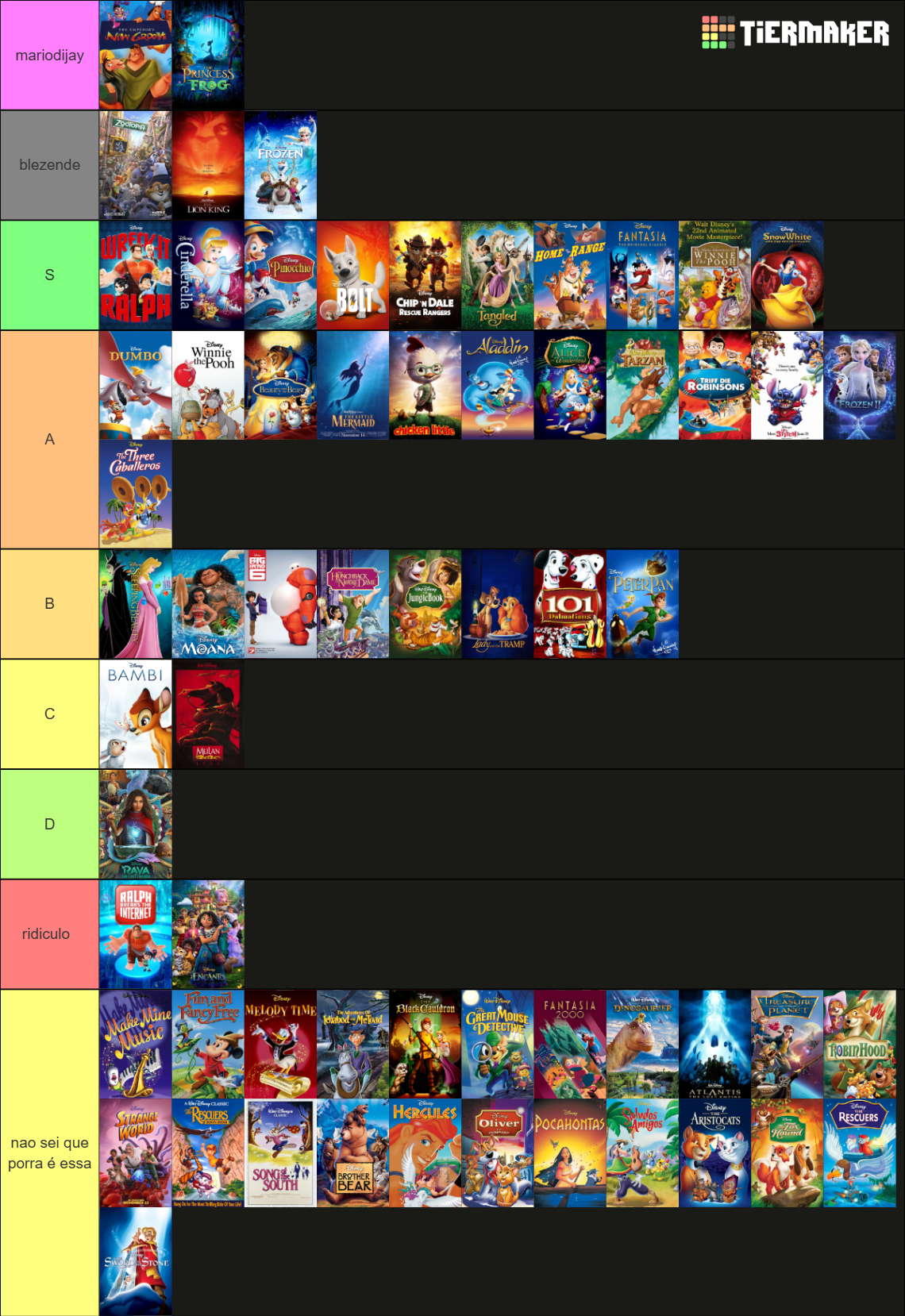 Disney Animated Movies Tier List (Community Rankings) - TierMaker