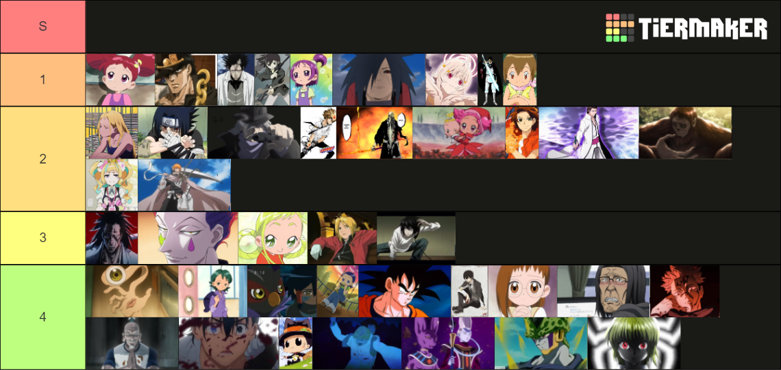 Characters Tier List (Community Rankings) - TierMaker