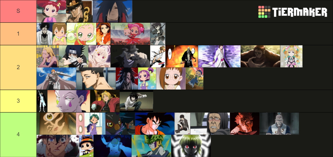 Characters Tier List (Community Rankings) - TierMaker